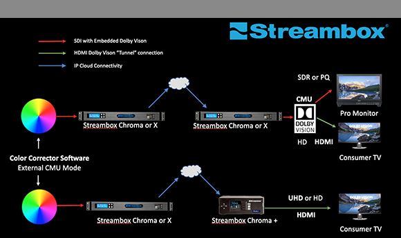 Post Magazine - Company 3 using Streambox to extend remote workflow ...